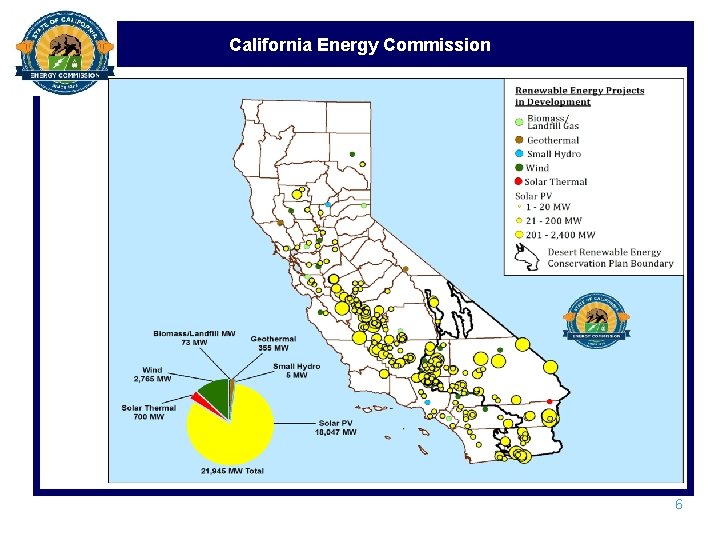 California Energy Commission Commercial Interests for Developing Renewable