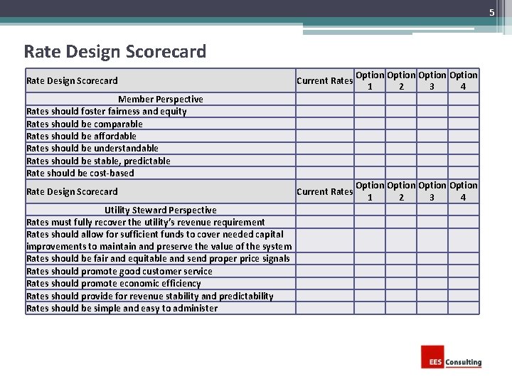 Beartooth Electric Cooperative Rate Design Analysis October 24