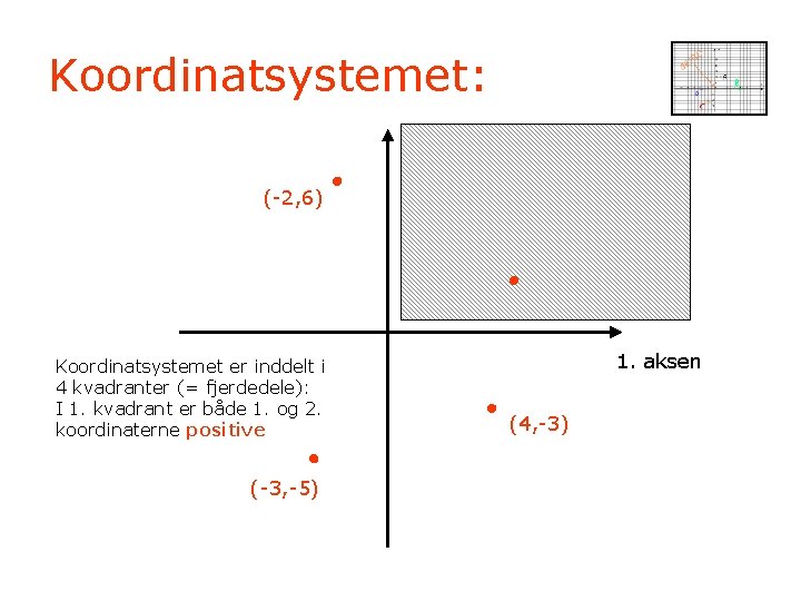 Koordinatsystemet Hvordan fungerer koordinatsystemet Akser kvadranter ...