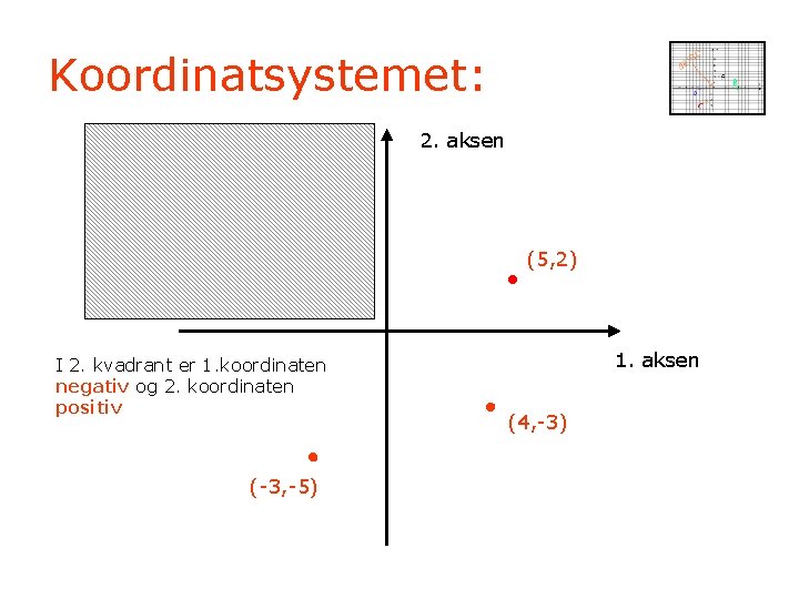 Koordinatsystemet Hvordan fungerer koordinatsystemet Akser kvadranter ...