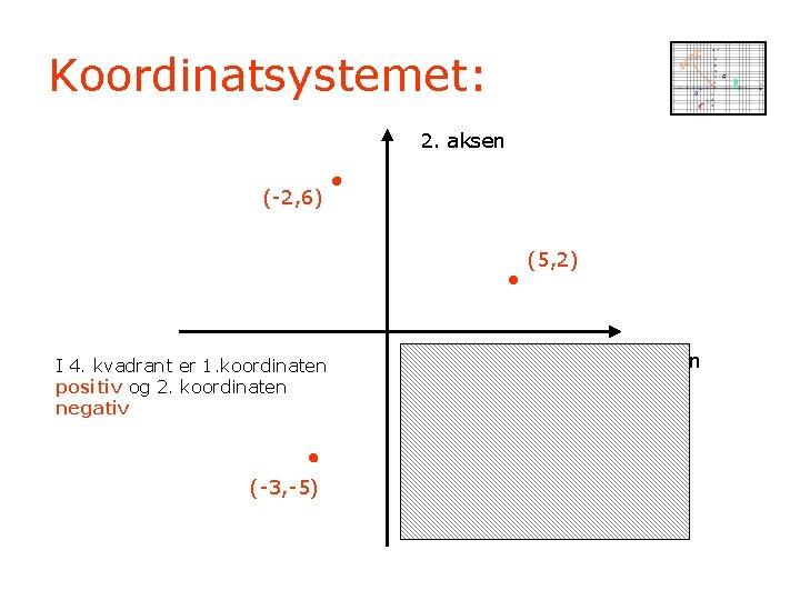 Koordinatsystemet Hvordan fungerer koordinatsystemet Akser kvadranter ...