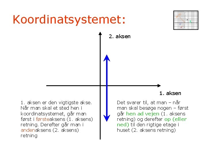 Koordinatsystemet Hvordan fungerer koordinatsystemet Akser kvadranter ...