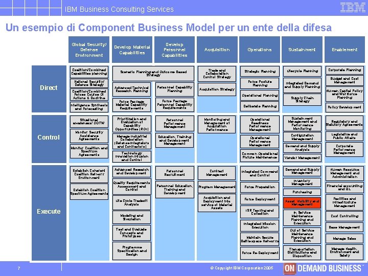 IBM Business Consulting Services La sicurezza informatica nella