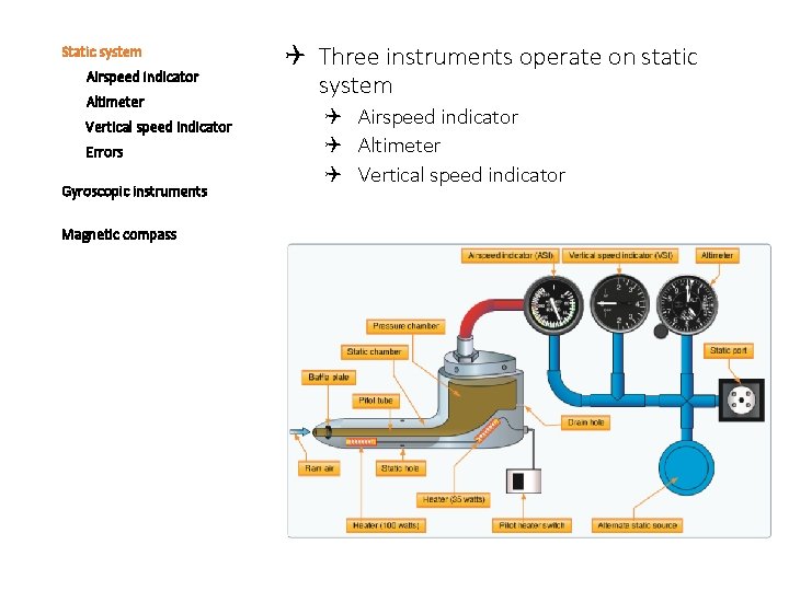 Operation of Flight Systems Static System Instruments Gyroscopic