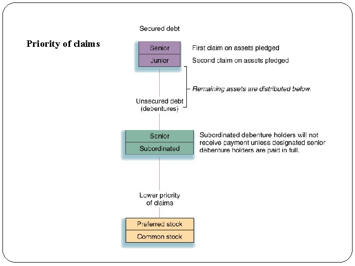 Chapter 16 LongTerm Debt and Lease Financing Chapter