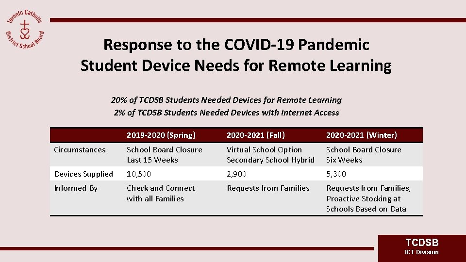 Bridging The Digital Divide For Equitable Education Opportunities