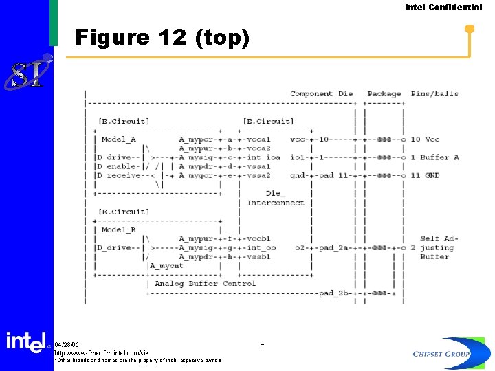 Intel Confidential BIRD 100 A Series of Package