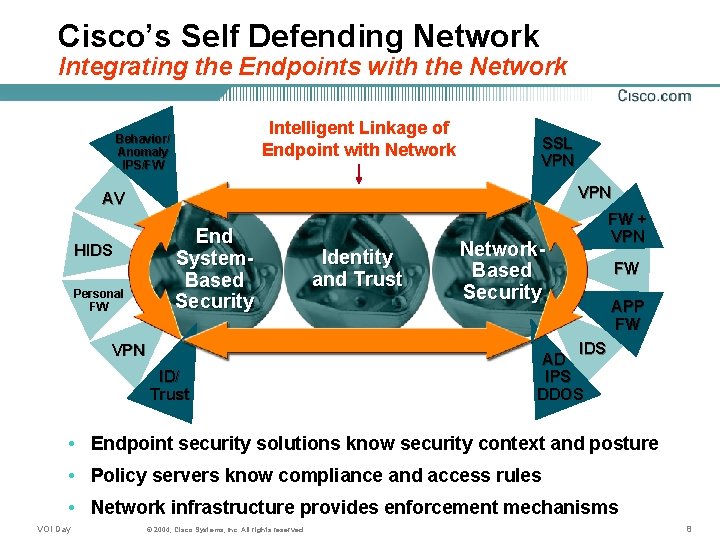Beveiliging in de KMO LAN WAN Remote Access