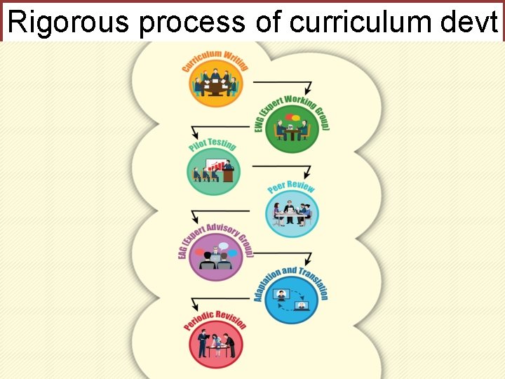 BEST PRACTICES IN TRAINING ON TREATMENT AFRICA George