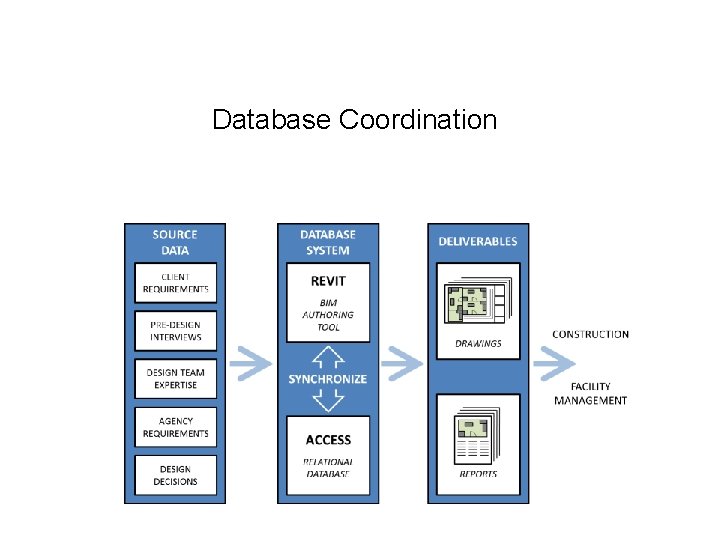 CUSTOMIZING BIM Enhancing Efficiency and Capability With Application