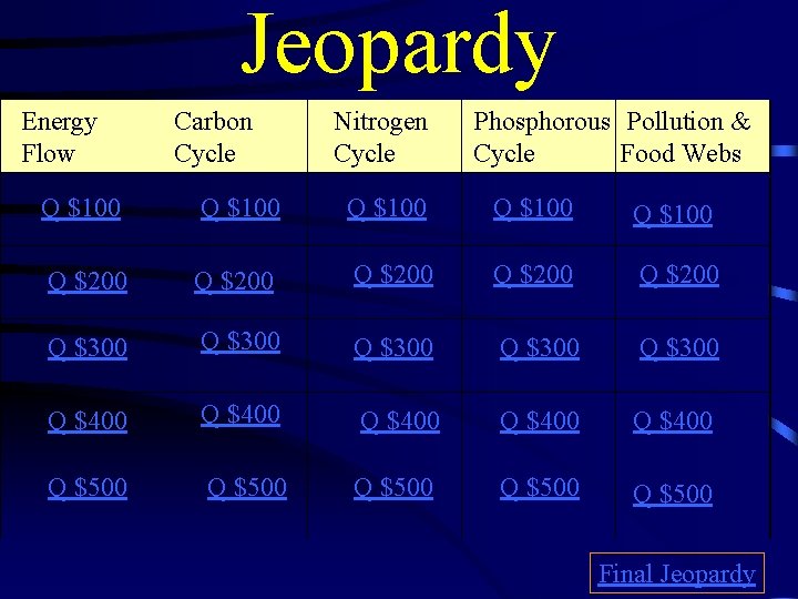 Jeopardy Energy Flow Carbon Cycle Nitrogen Cycle Phosphorous