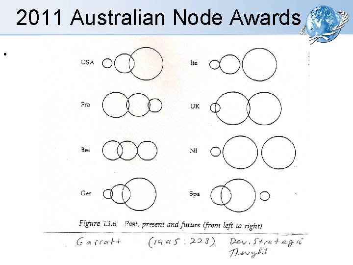 2011 Australian Node Awards 40 Millennium Project Nodes