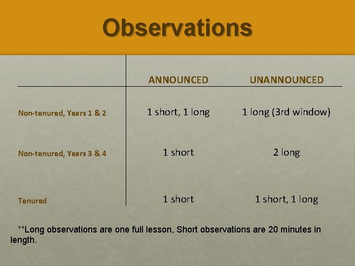 District InService October 14 2013 The principal reason