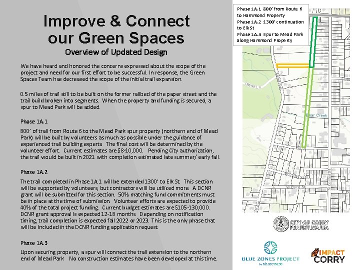 Improve Connect our Green Spaces Overview of Updated
