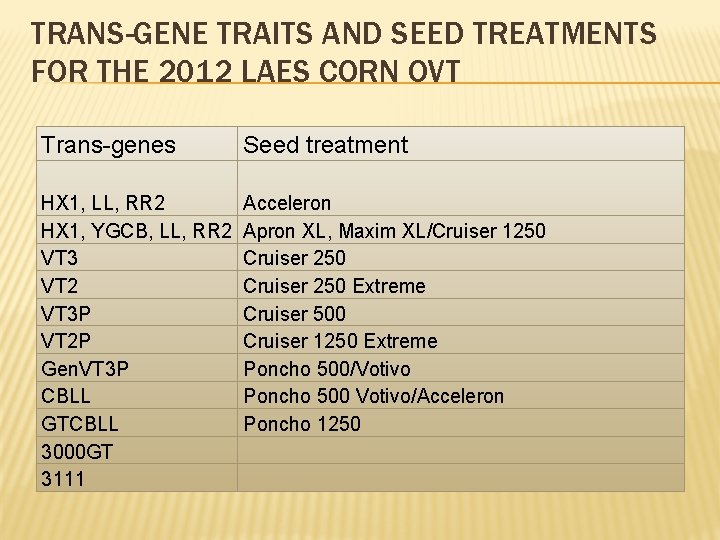 CORN TESTING DIFFERENT VERSIONS OF THE SAME HYBRID
