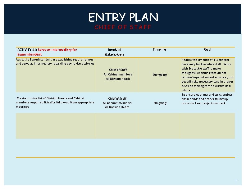 ENTRY PLAN CHIEF OF STAFF BUFFALO PUBLIC SCHOOLS