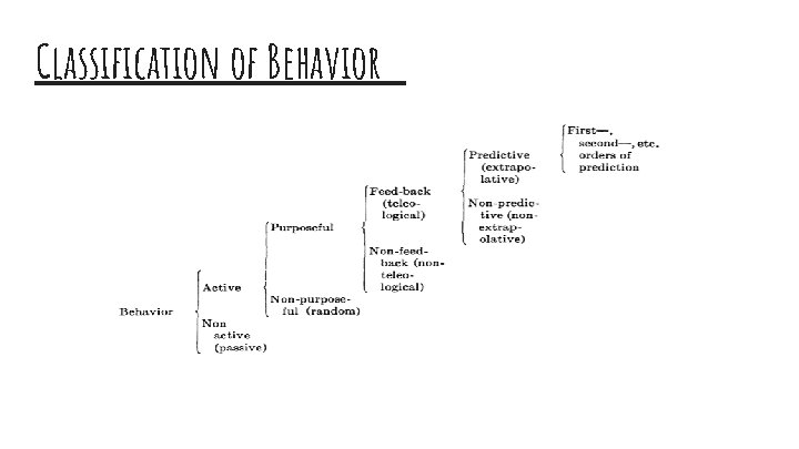 Behavior Purpose and Teleology Authors Arturo Rosenblueth Norbert