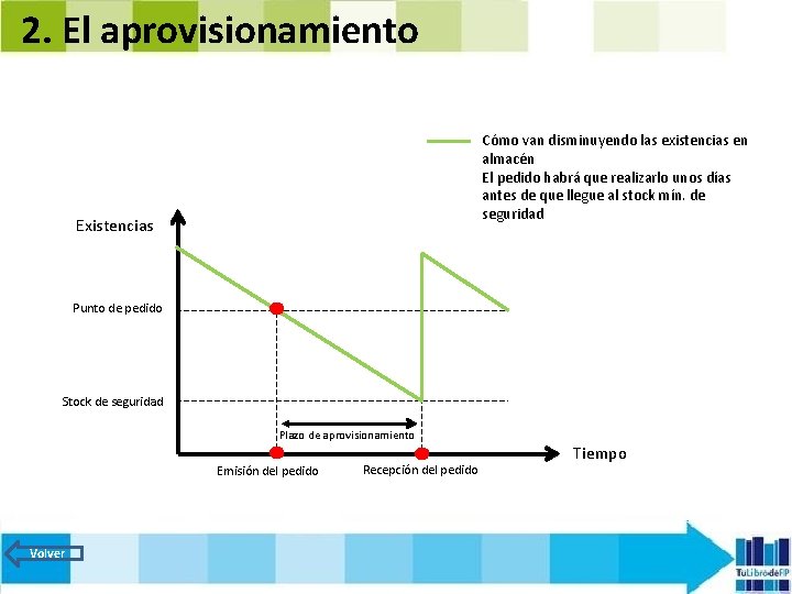 Unidad 7 El plan de produccin CONTENIDOS 1