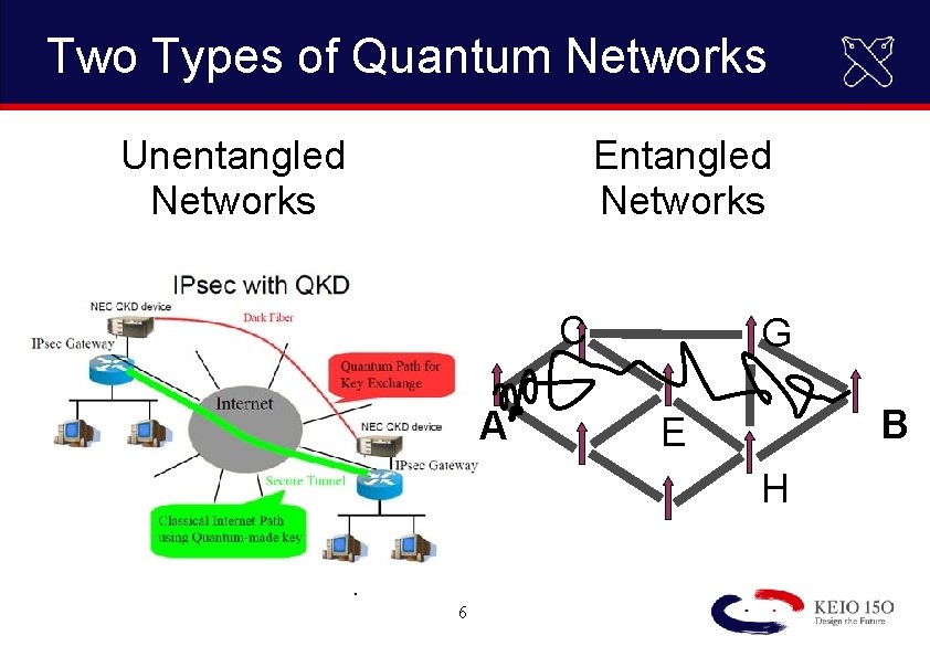 Networking Problems in Using Quantum Repeaters Rodney Van