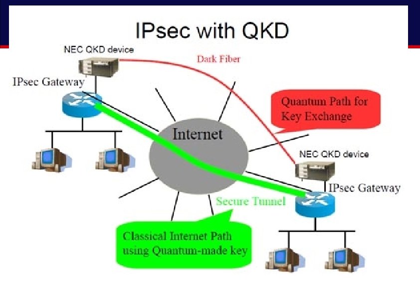 Networking Problems in Using Quantum Repeaters Rodney Van