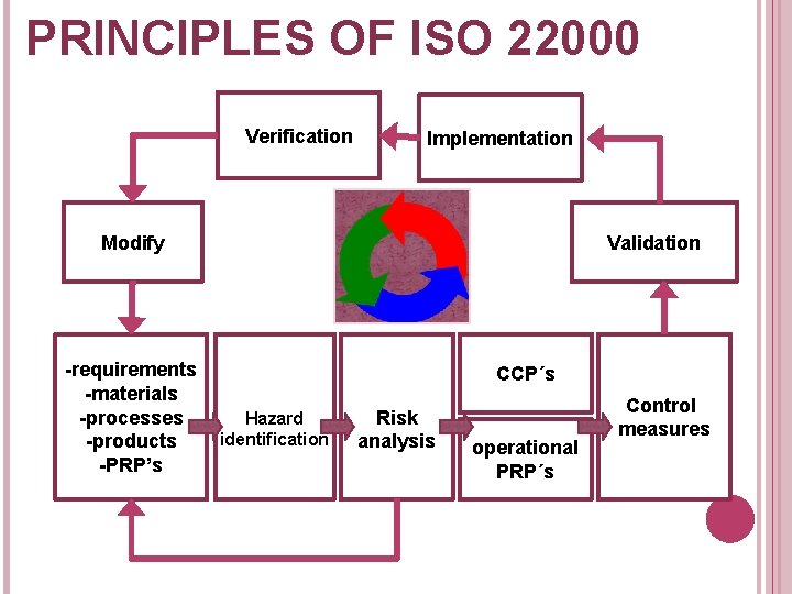 CONTENTS Objectives Introduction AlKarawan Factory Methodology ...