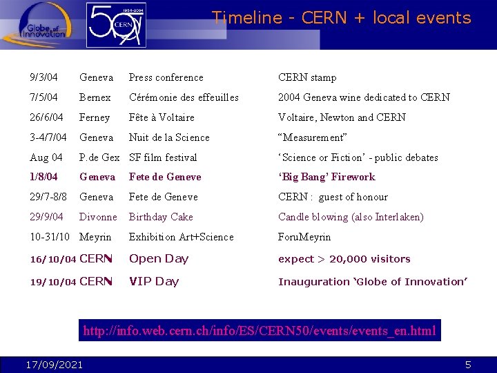 CERN 50 th Anniversary Overview about activities 17092021