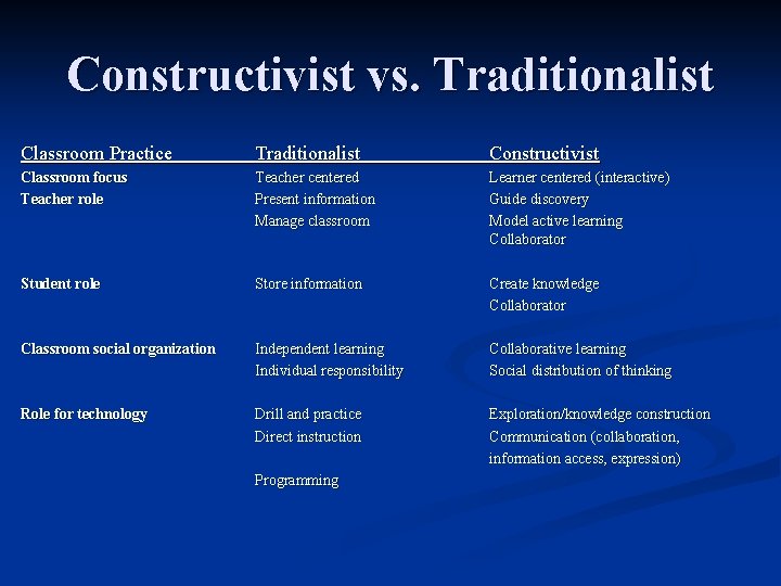TechnologyUsing Teachers By David Pikler and Jason Mc