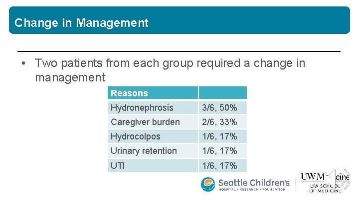 Clean intermittent catheterization as initial management for persistent
