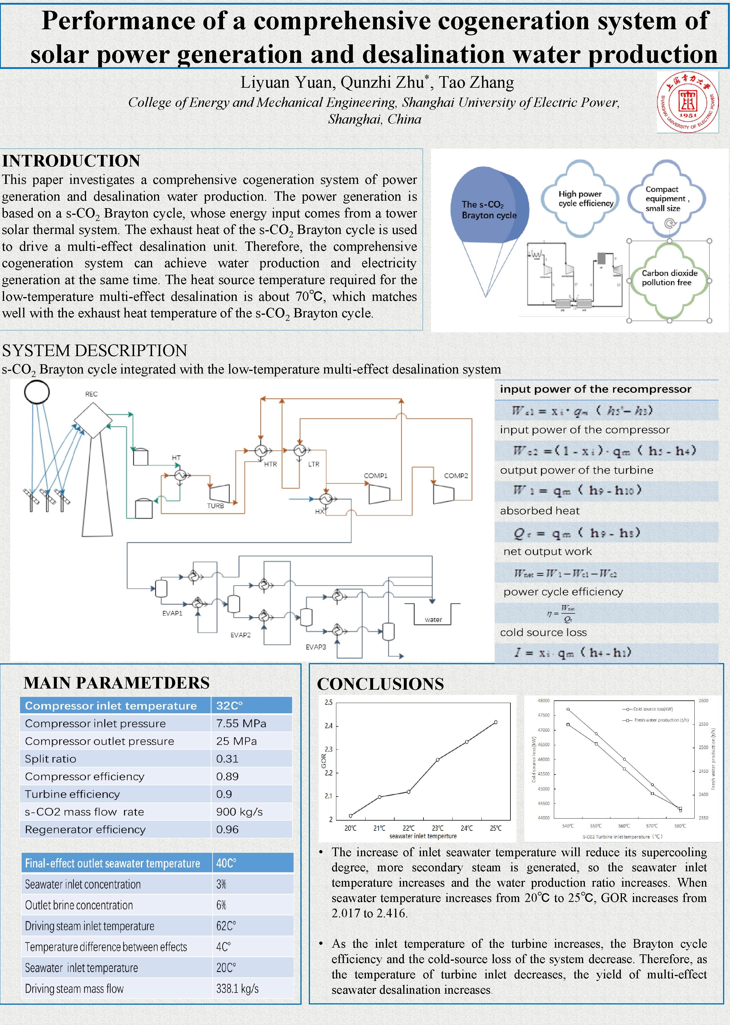 Performance of a comprehensive cogeneration system of solar