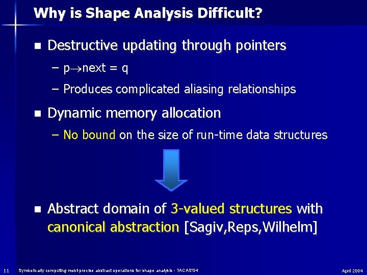 Symbolically Computing MostPrecise Abstract Operations for Shape Analysis