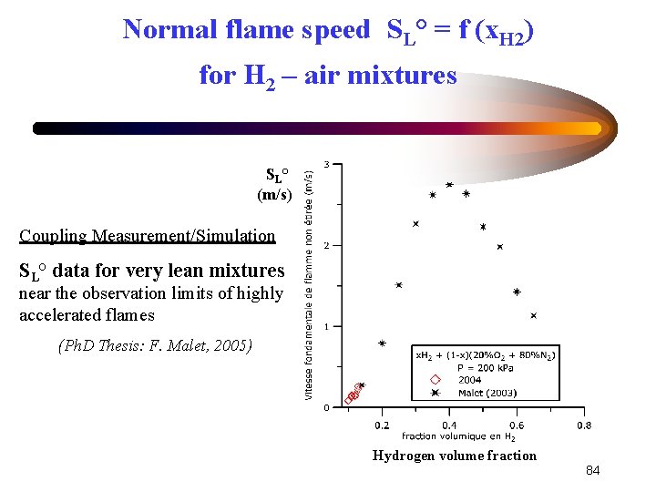 Fundamentals of Chemical Kinetics Application to Combustible Systems
