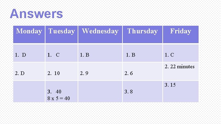 Weekly Skills Practice Grade 3 rd Math Week