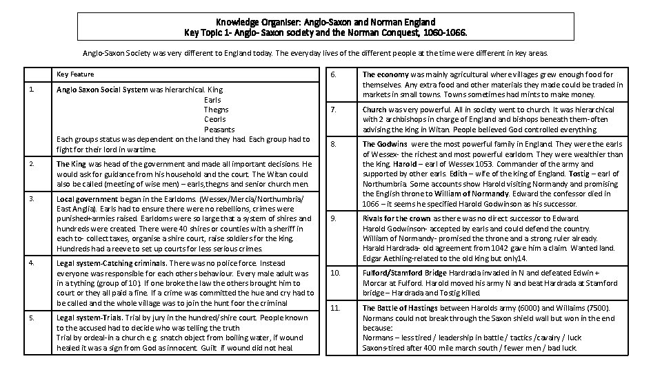 Knowledge Organiser AngloSaxon and Norman England Key Topic