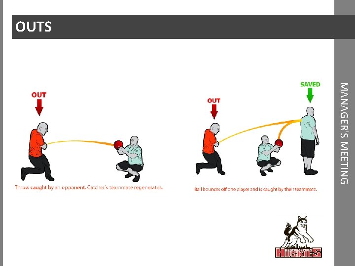 INTRAMURAL SPORTS Dodgeball Referee Training General Rules Teams