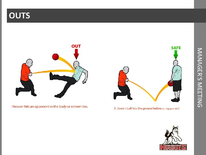 INTRAMURAL SPORTS Dodgeball Referee Training General Rules Teams