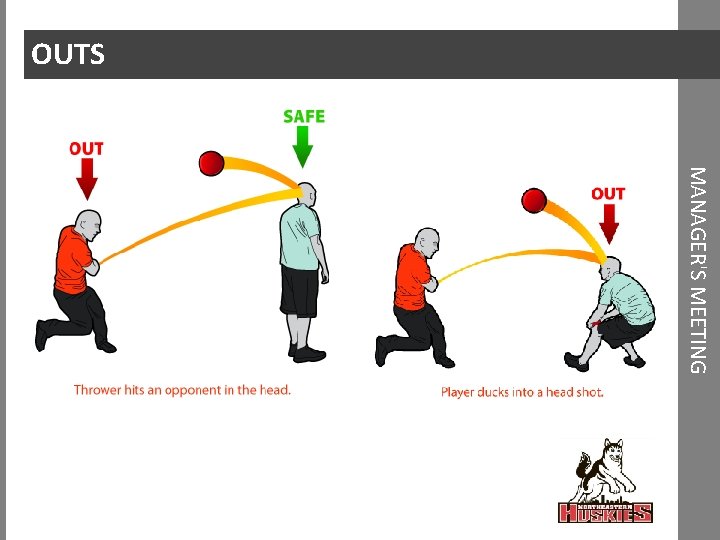 INTRAMURAL SPORTS Dodgeball Referee Training General Rules Teams
