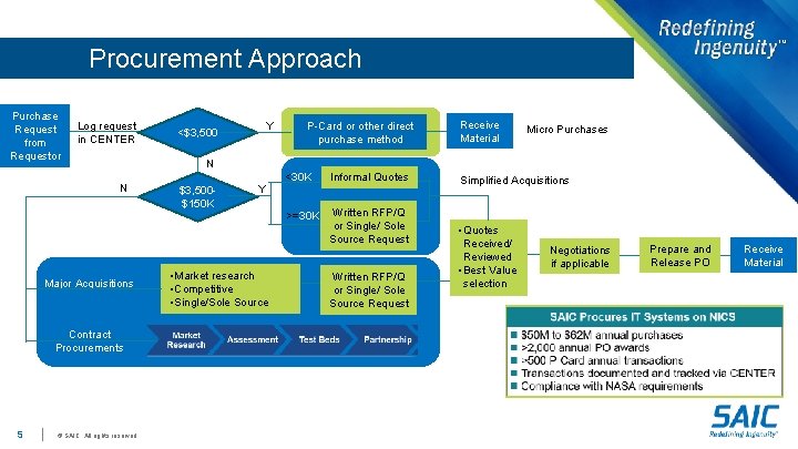 Purchasing Fair and Reasonableness Presented to Jackson State