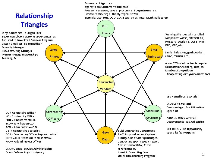 Relationship Triangles Large companies sub goal 35 Become