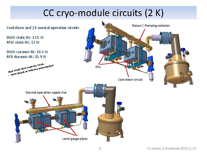 Cryogenics and cryolines Crab Cavities for Hi Lumi