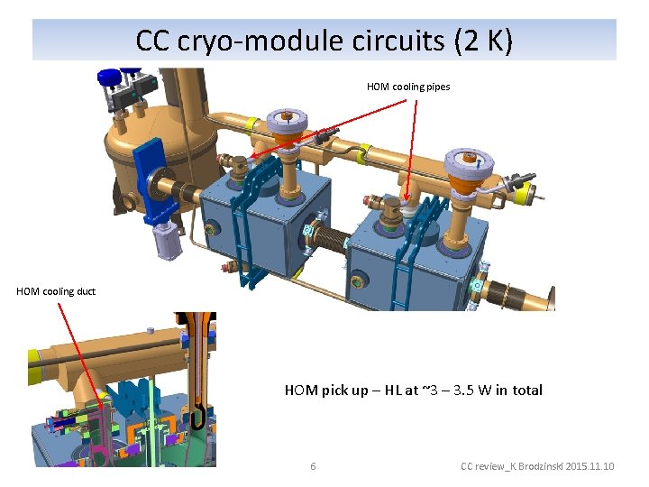 Cryogenics and cryolines Crab Cavities for Hi Lumi