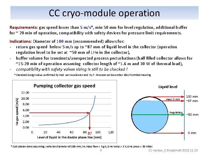 Cryogenics and cryolines Crab Cavities for Hi Lumi