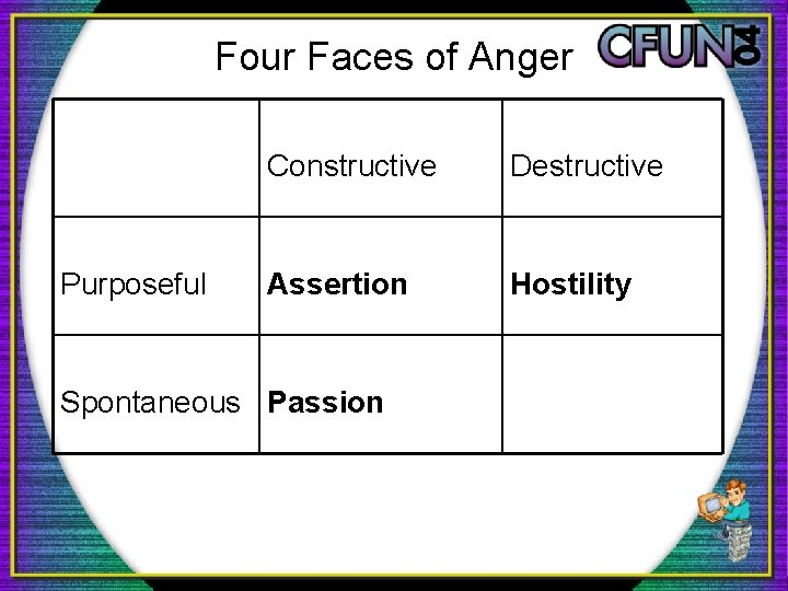 Four Stages of Burnout Physical Mental Emotional Exhaustion