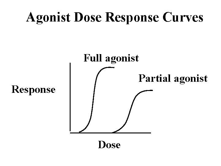 Pharmacology Introduction Terminology Drug Pure chemical compound with