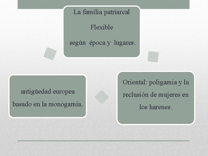 El patriarcado es una creacin histrica elaborada por