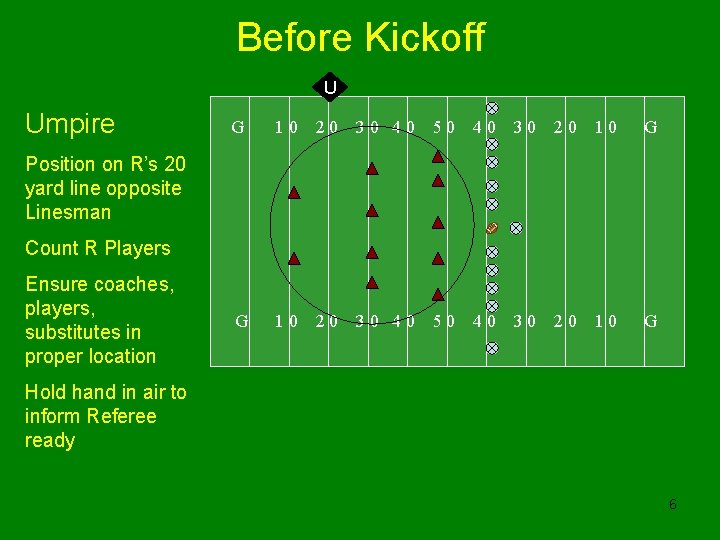 National Federation 5 Person Mechanics Football 1 Football