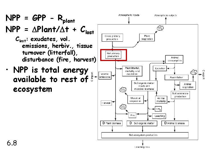 The Carbon Cycle 3 I Introduction Changes to