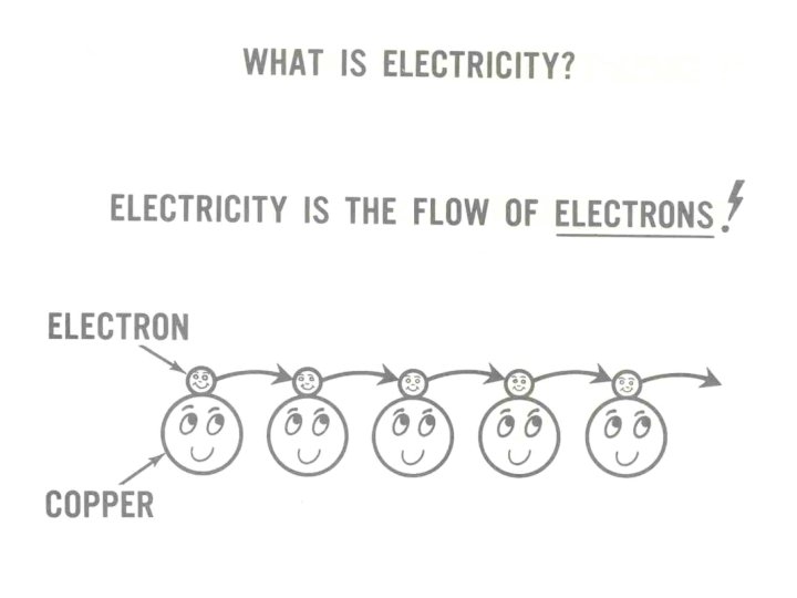 Electricity is the flow electrons What is Electricity