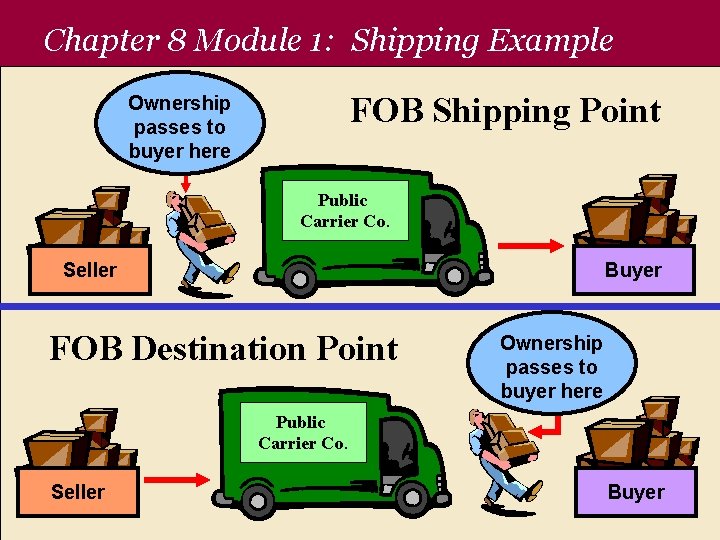 Chapter 8 Module 1 Chapter 1 Module 1