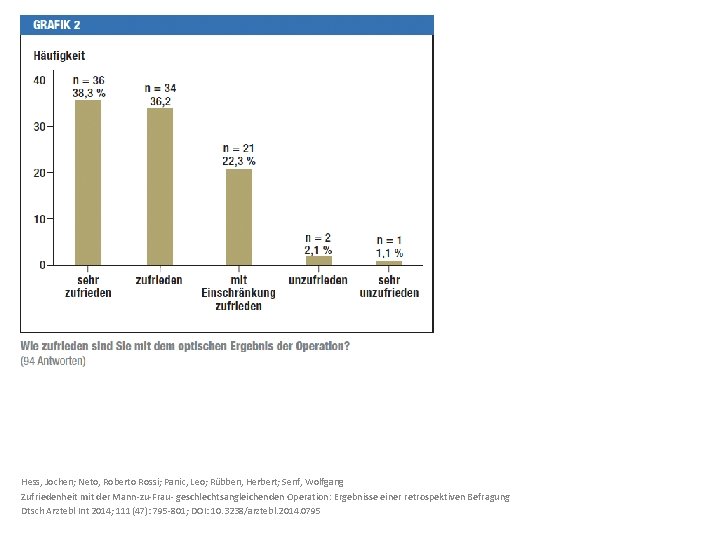 Hess Jochen Neto Roberto Rossi Panic Leo Rbben