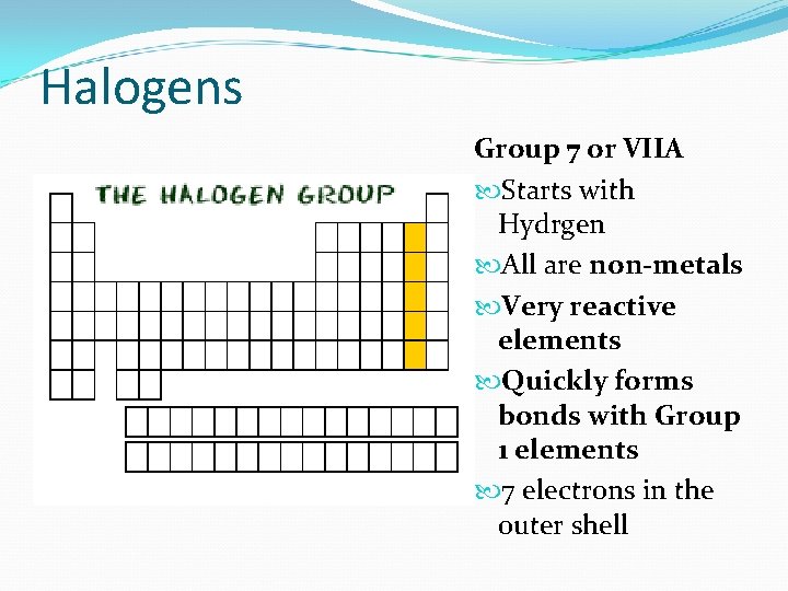 Coloring the Periodic Table Families Families on the